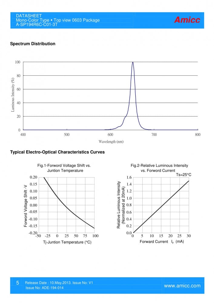 A-SP194R6C-C01-3T datasheet page 5