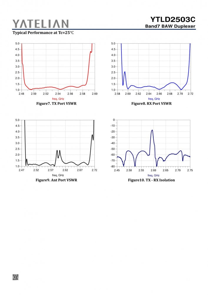 YTLD2503C technical document page 6