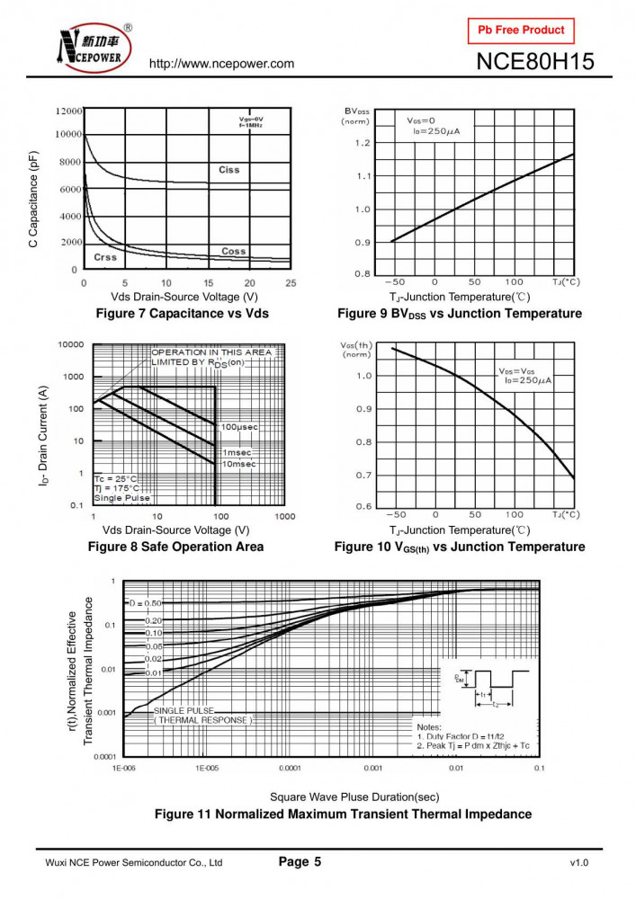 NCE80H15 datasheet page 5