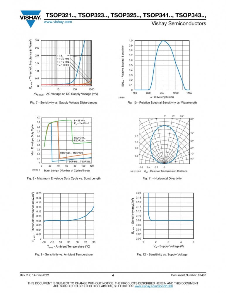 TSOP32333 datasheet page 4
