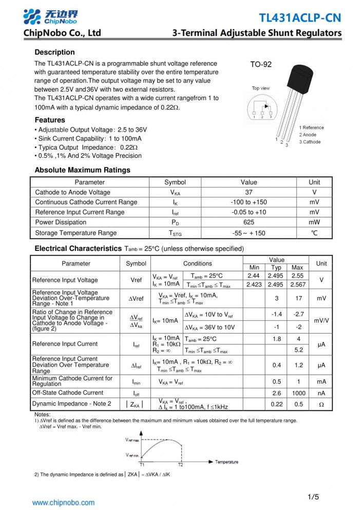 TL431ACLP-CN datasheet page 1