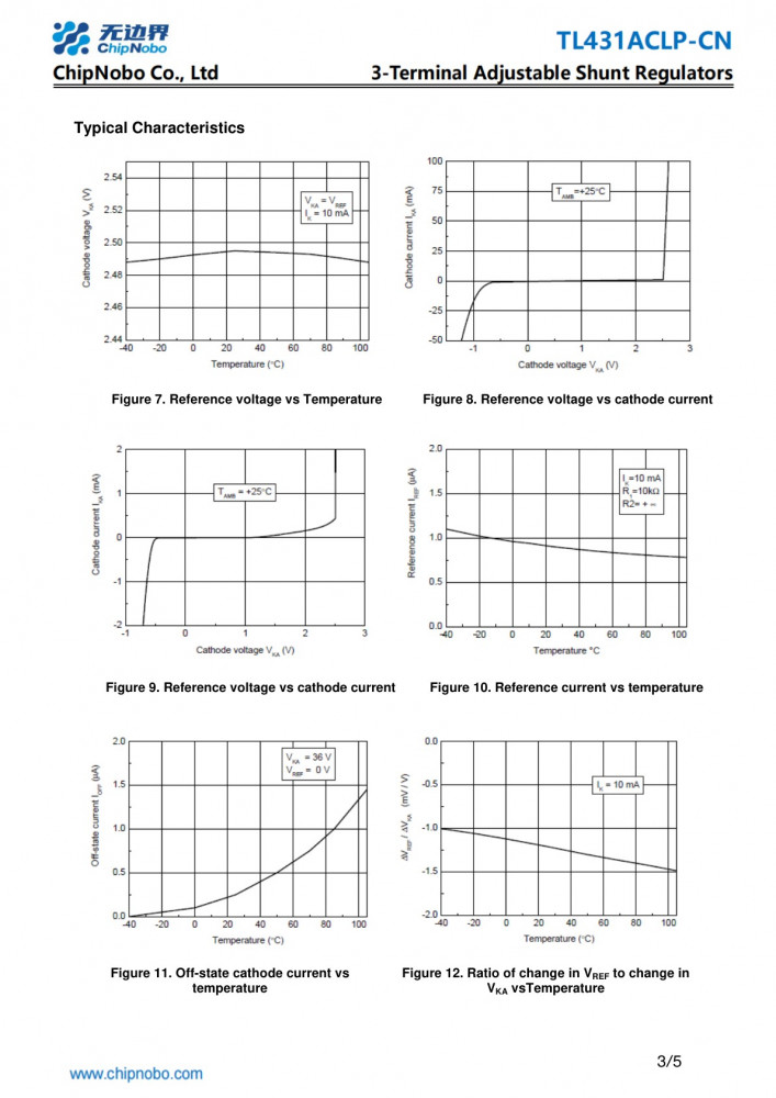 TL431ACLP-CN datasheet page 3