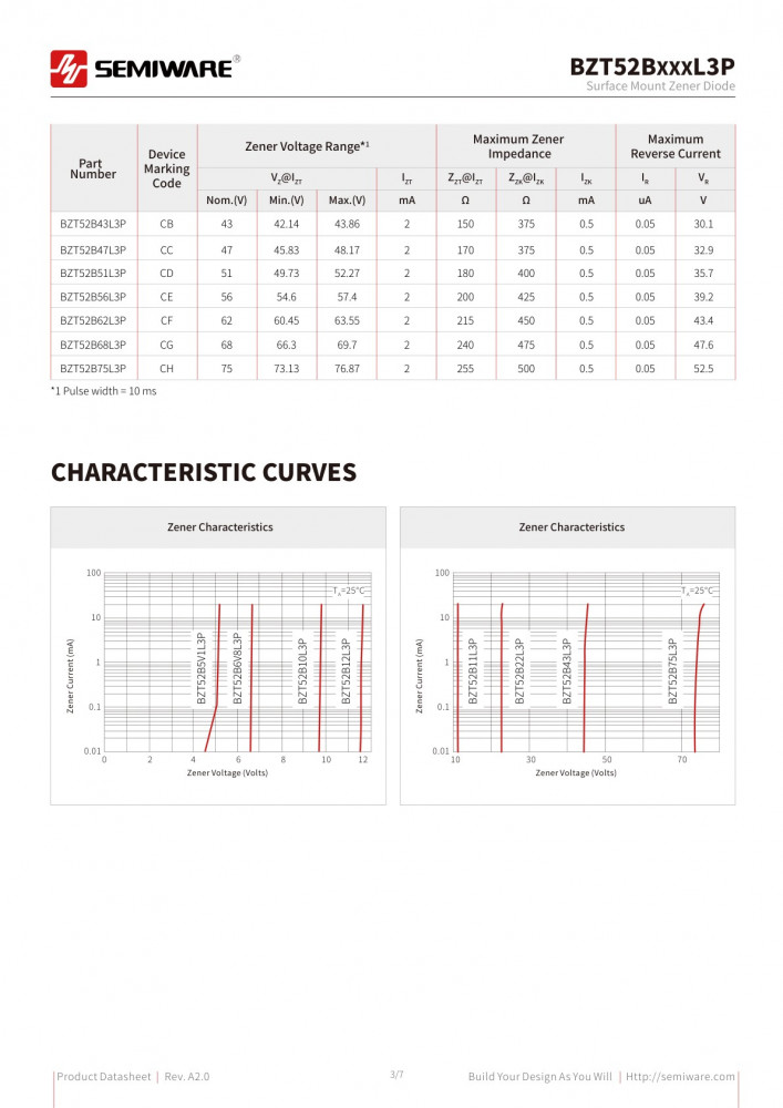 BZT52B5V1L3P datasheet page 3