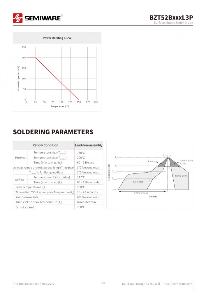 BZT52B5V1L3P datasheet page 5