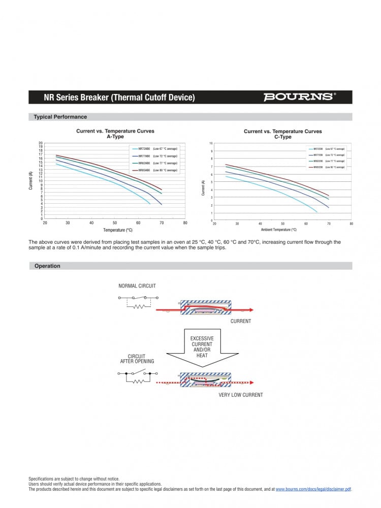 NR Series datasheet page 2
