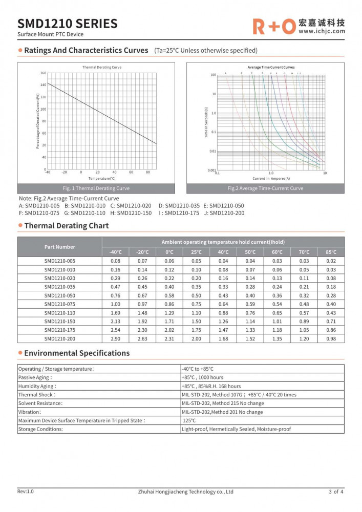 R+O SMD1210 PTC datasheet page 3