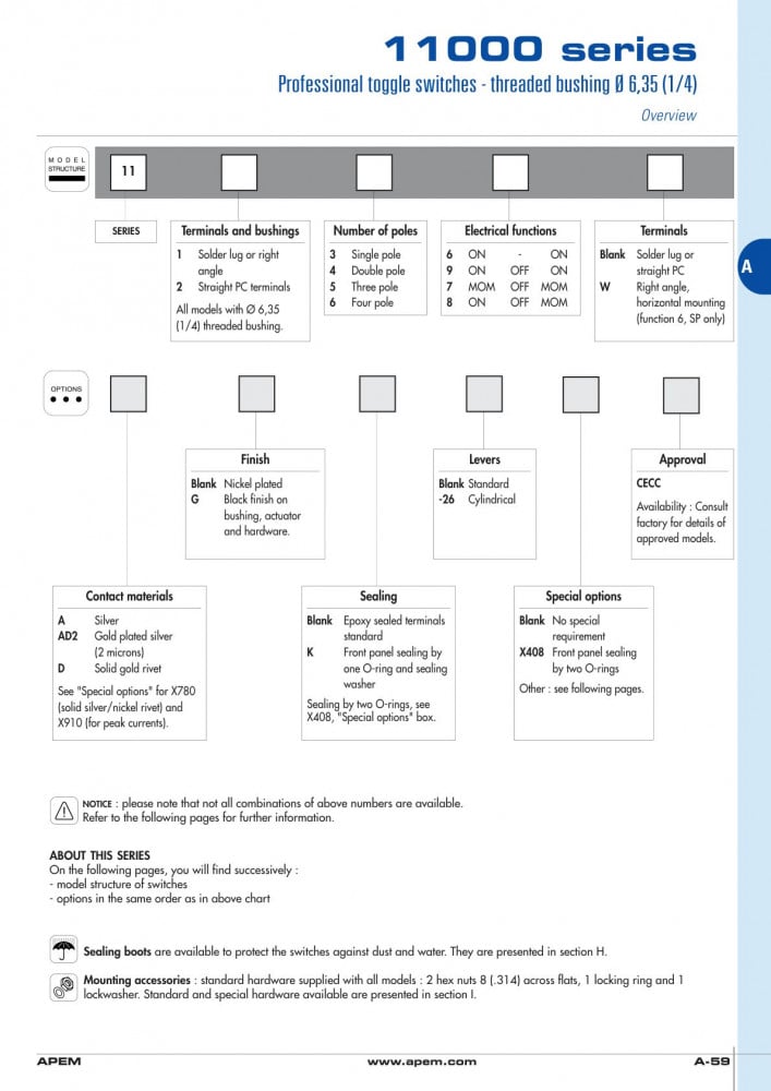 APEM 12000 series datasheet page 3