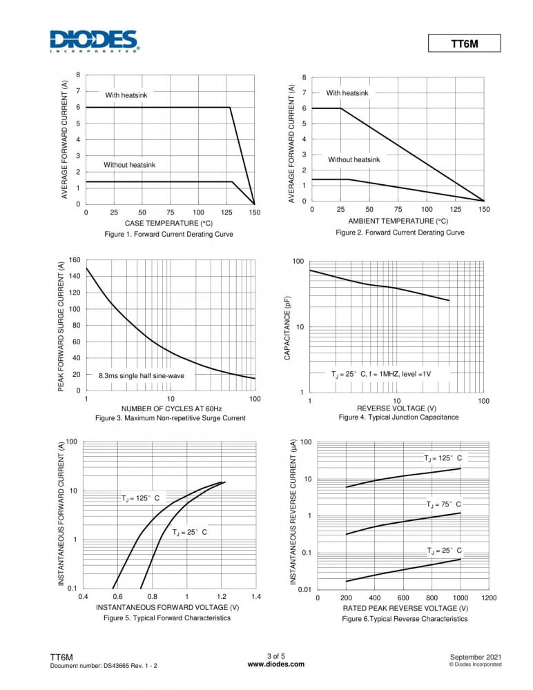 TT6M datasheet page 3