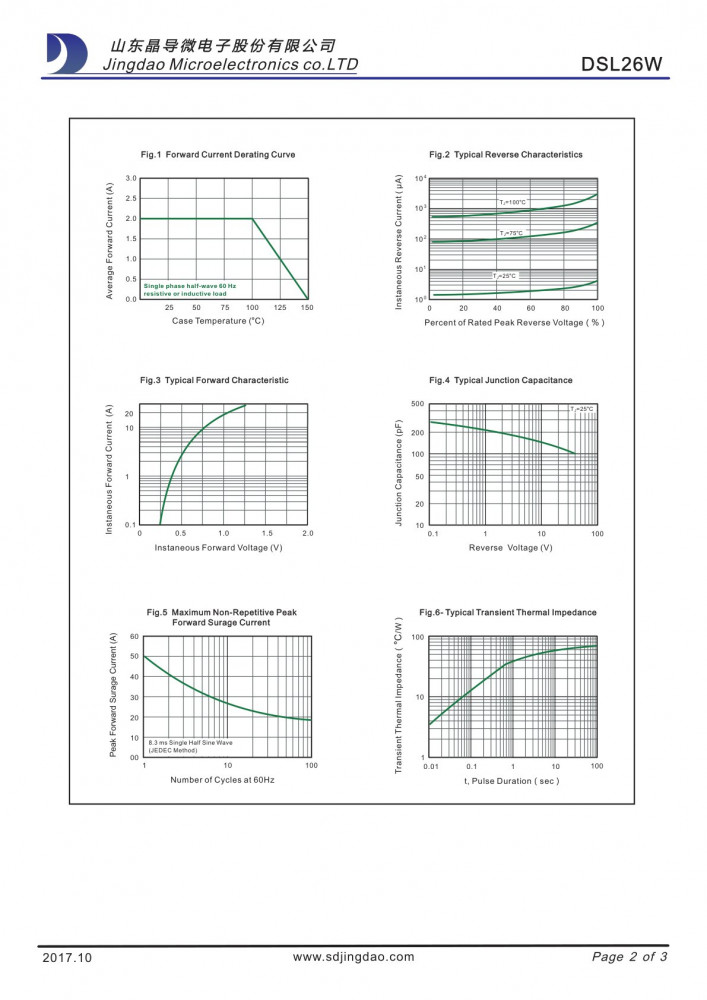 DSL26W datasheet page 2