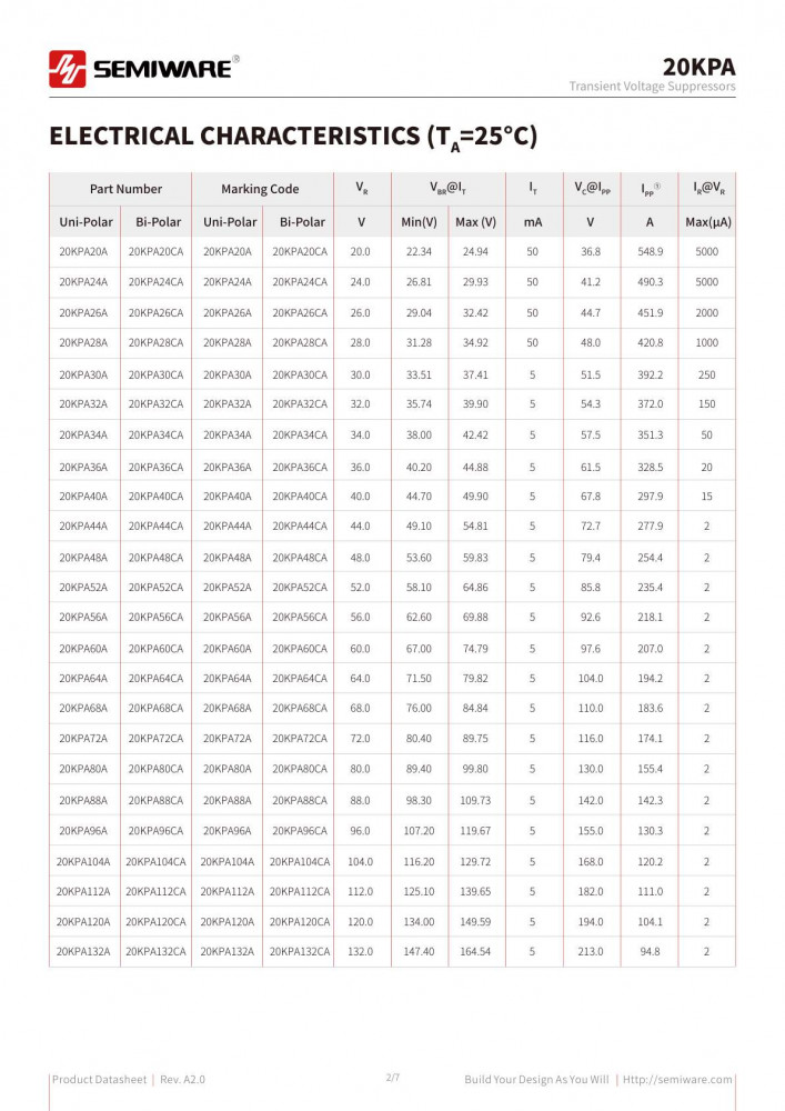 20KPA series datasheet page 2
