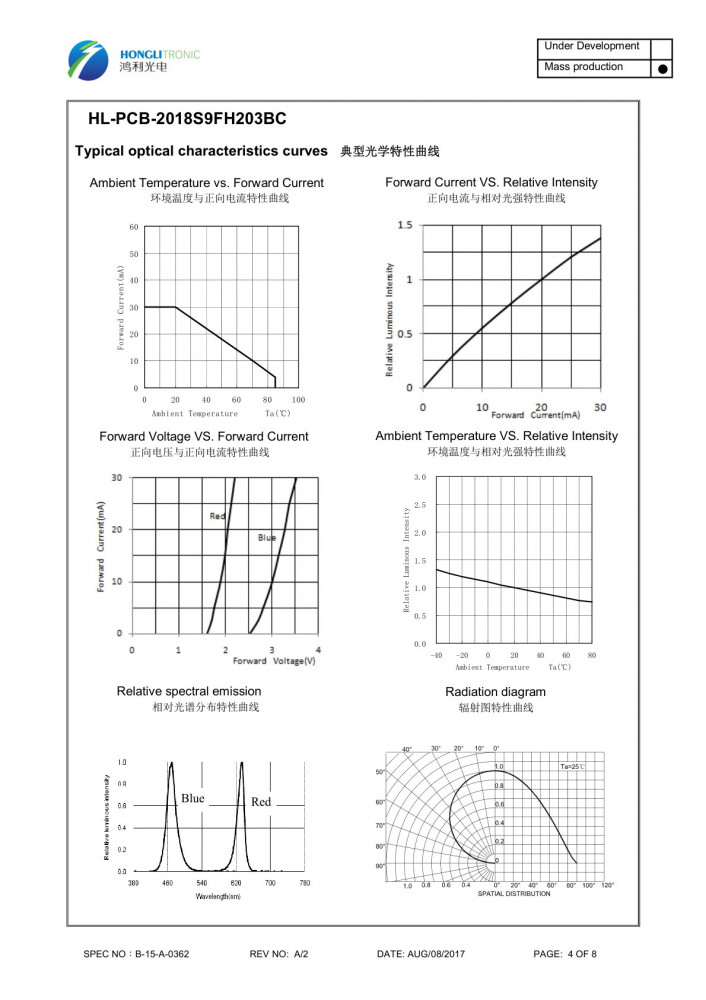 HL-PCB-2018S9FH203BC datasheet page 4