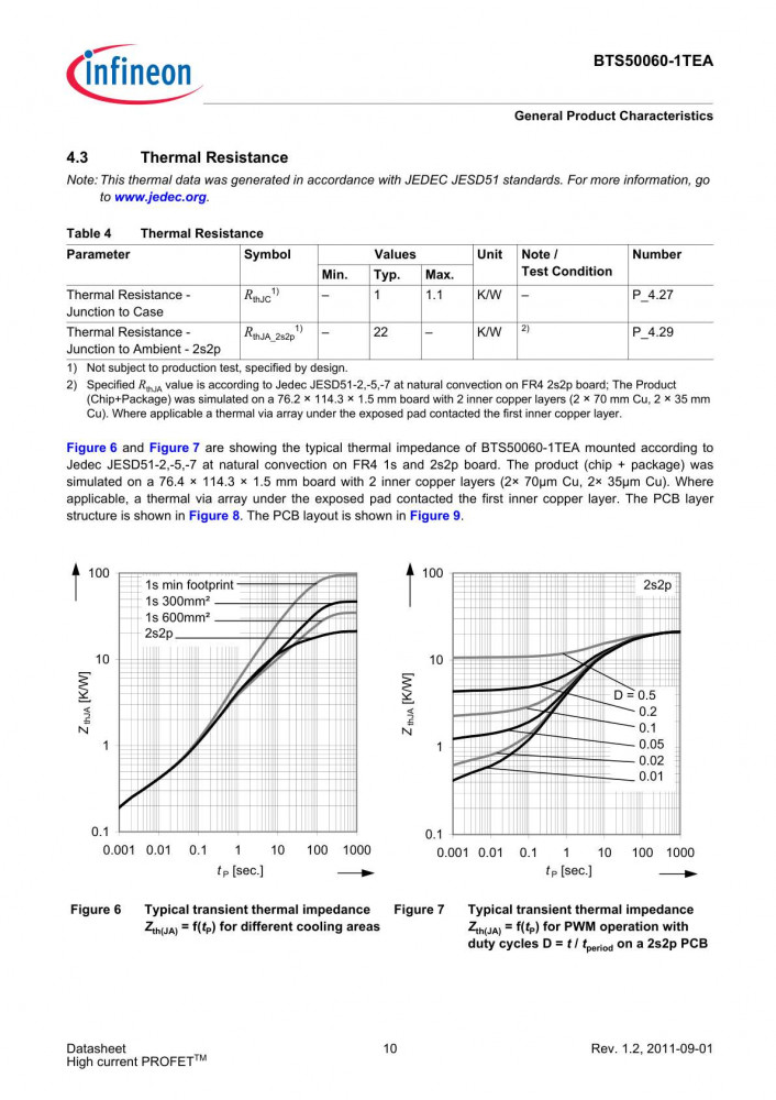 BTS50060-1TEA datasheet page 10