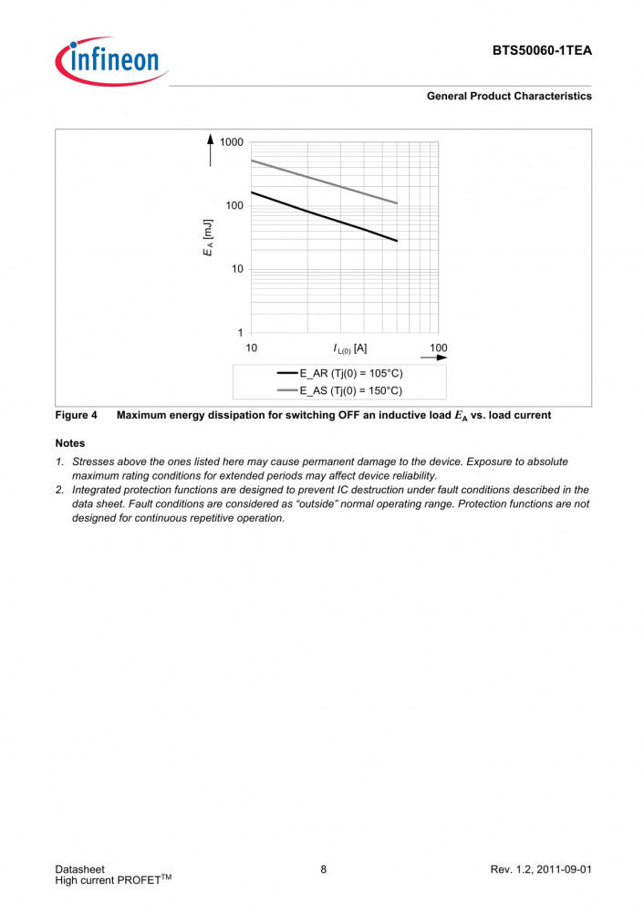 BTS50060-1TEA datasheet page 8