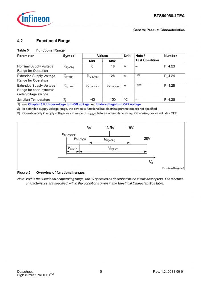 BTS50060-1TEA datasheet page 9