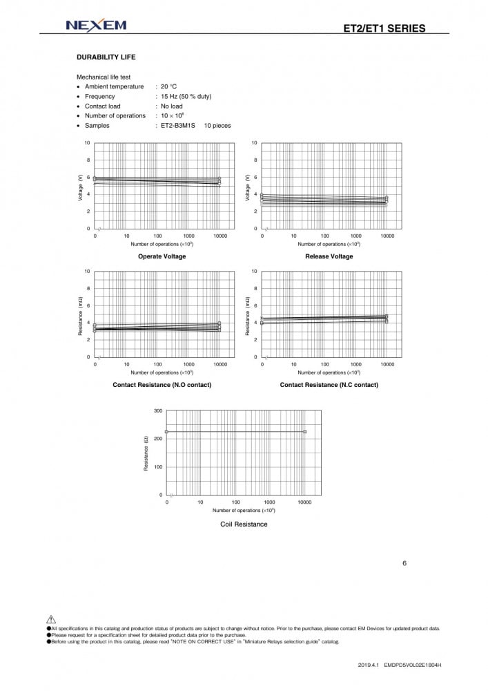 ET1-B3M1S technical document page 6
