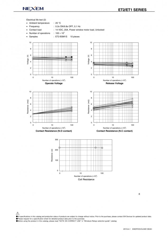 ET1-B3M1S technical document page 8