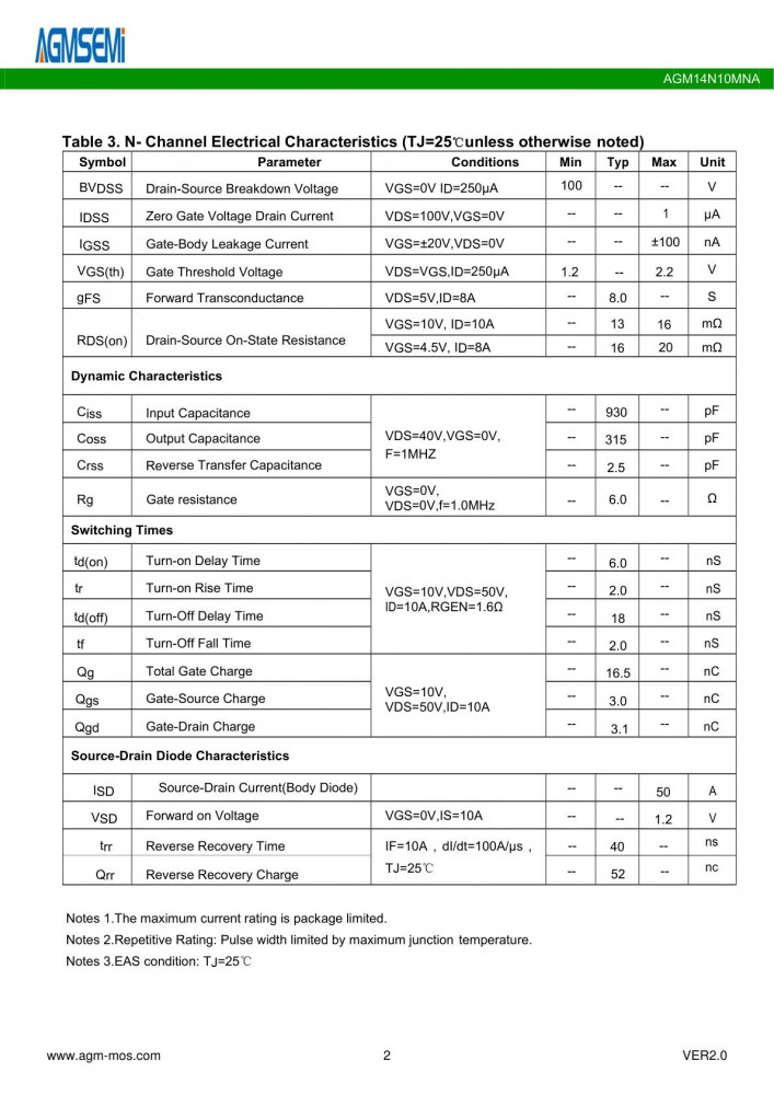 AGM14N10MNA datasheet page 2