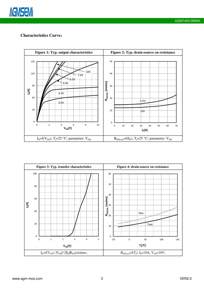 AGM14N10MNA datasheet page 3