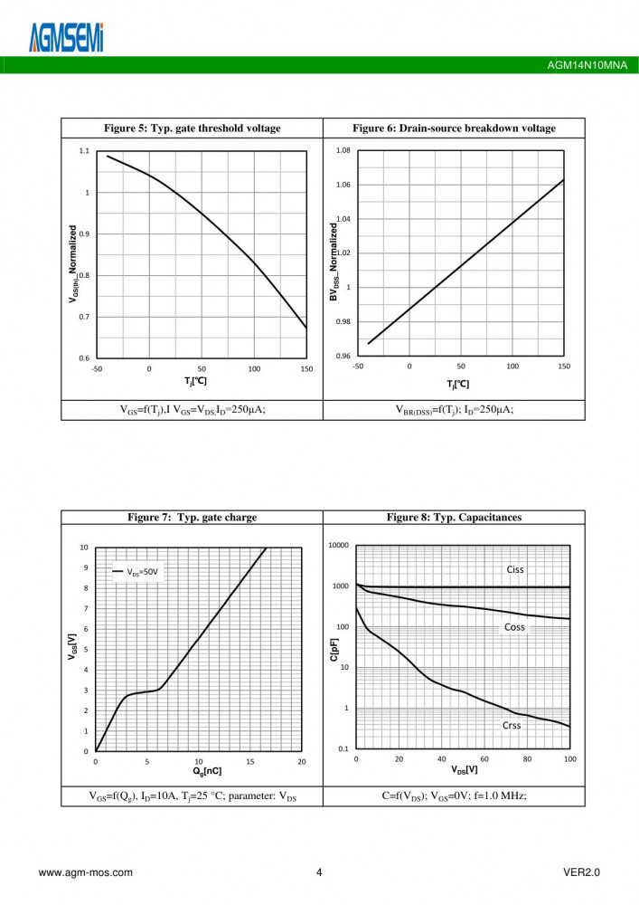 AGM14N10MNA datasheet page 4