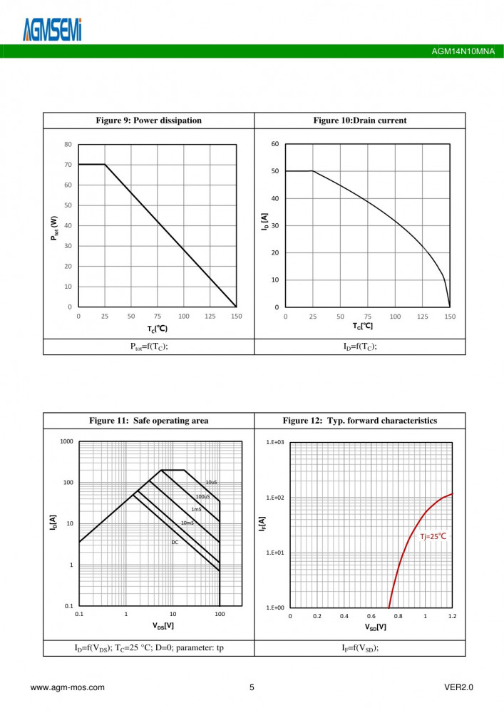 AGM14N10MNA datasheet page 5