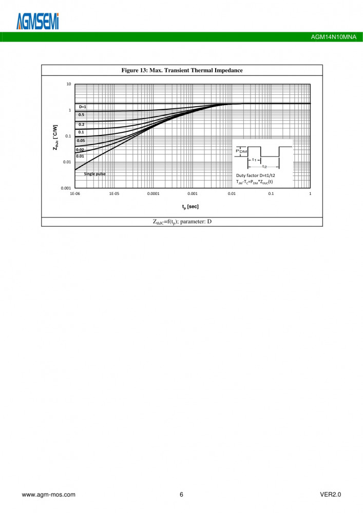 AGM14N10MNA datasheet page 6
