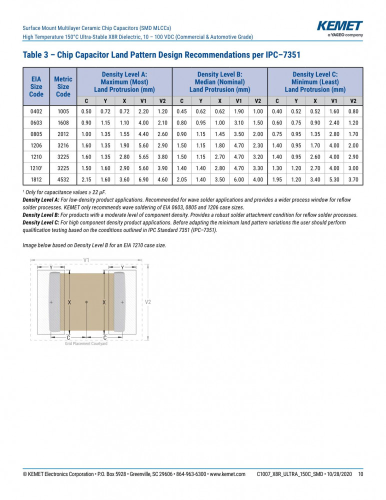 KEMET X8R datasheet page 10