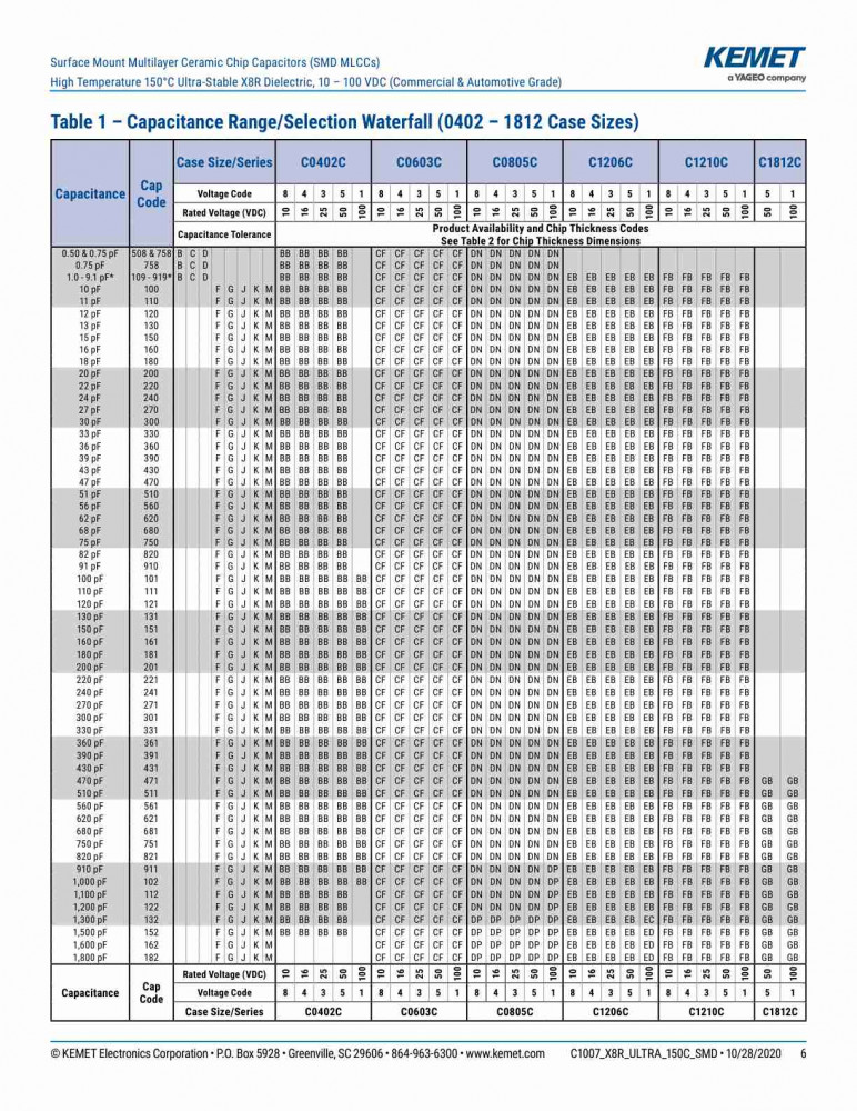 KEMET X8R datasheet page 6