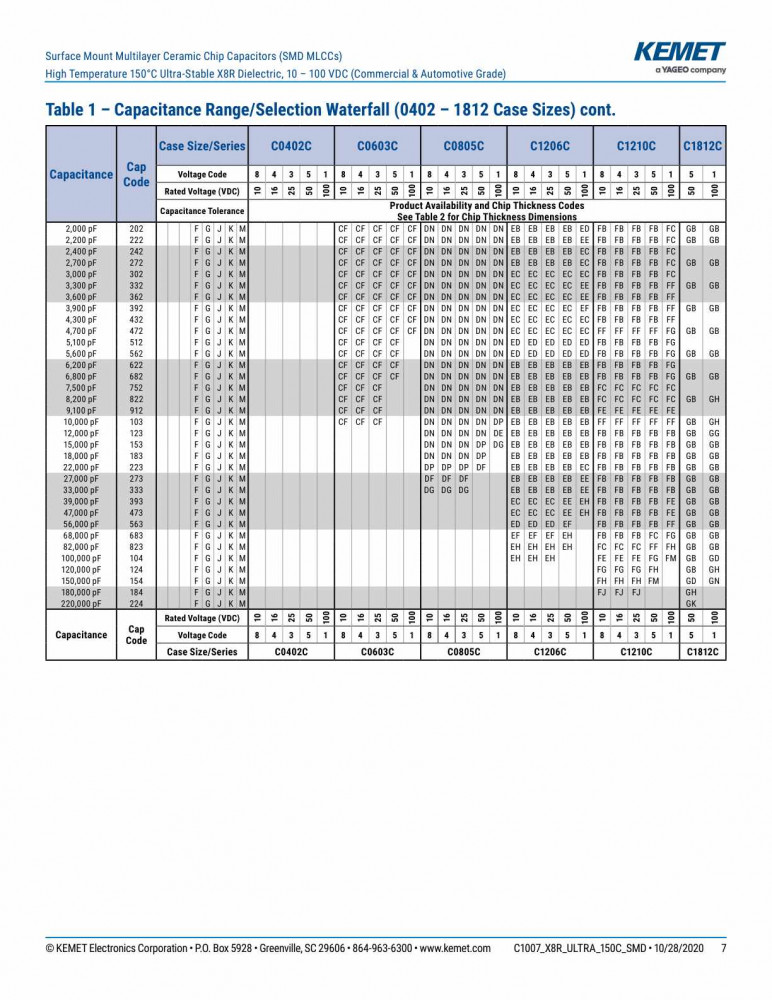 KEMET X8R datasheet page 7