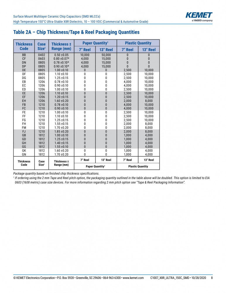 KEMET X8R datasheet page 8