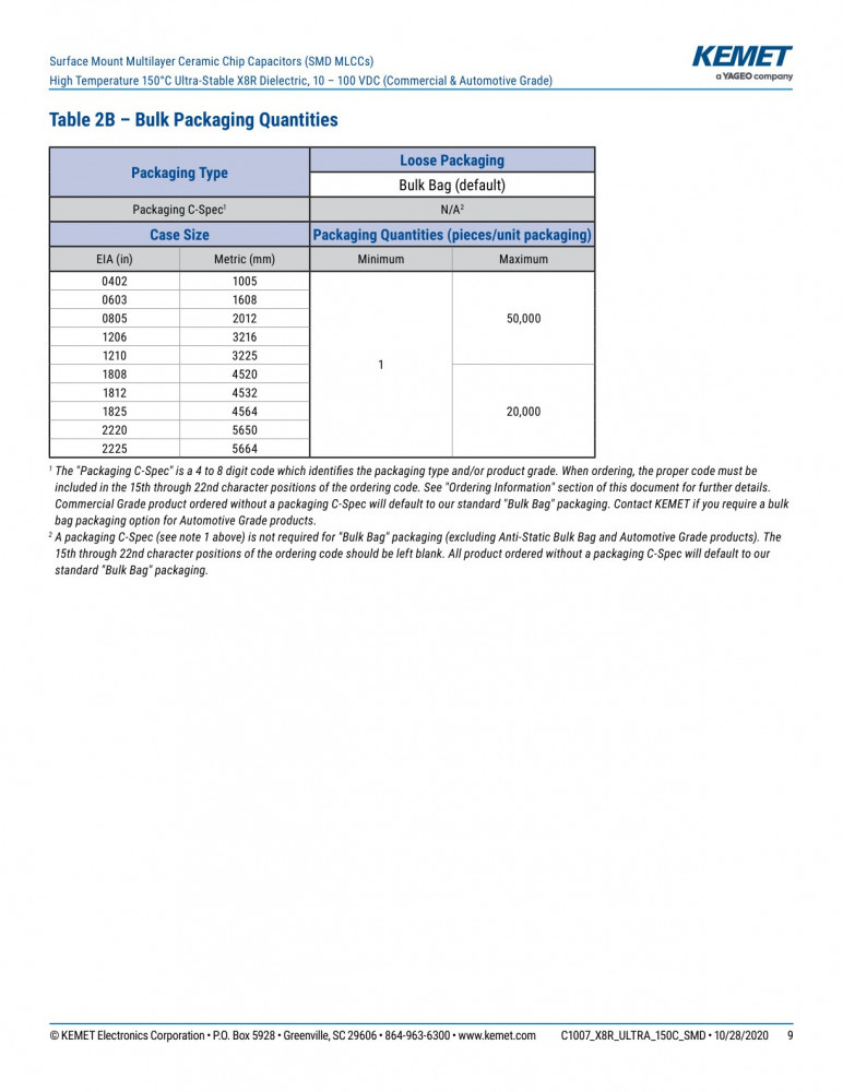 KEMET X8R datasheet page 9