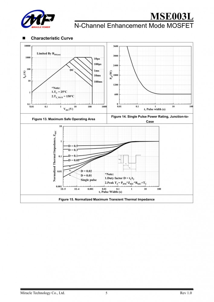 MSE003L datasheet page 5
