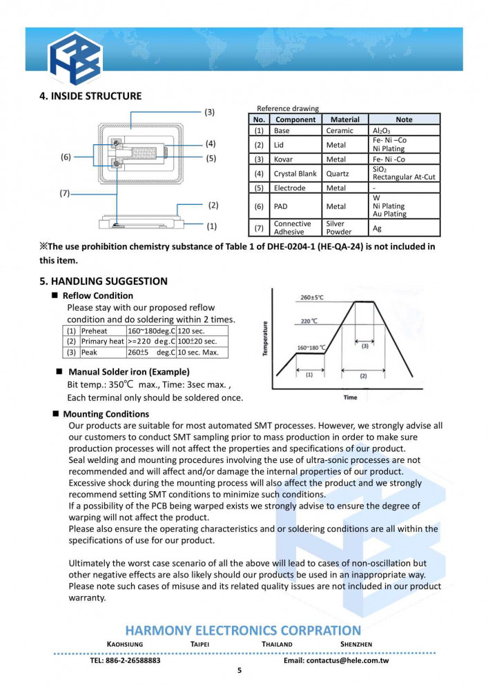 X1H025000FK1H datasheet page 6