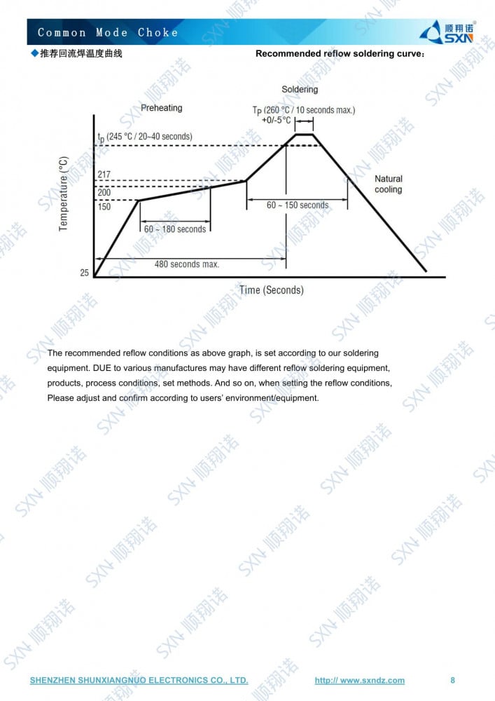 SMACT4532A datasheet page 8