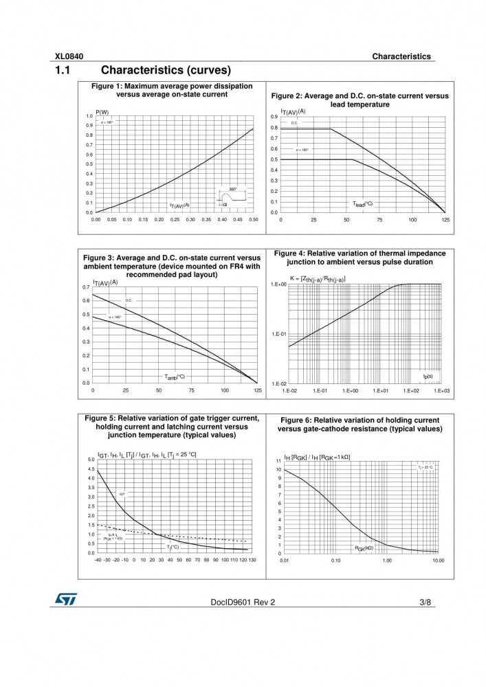 XL0840 datasheet page 3