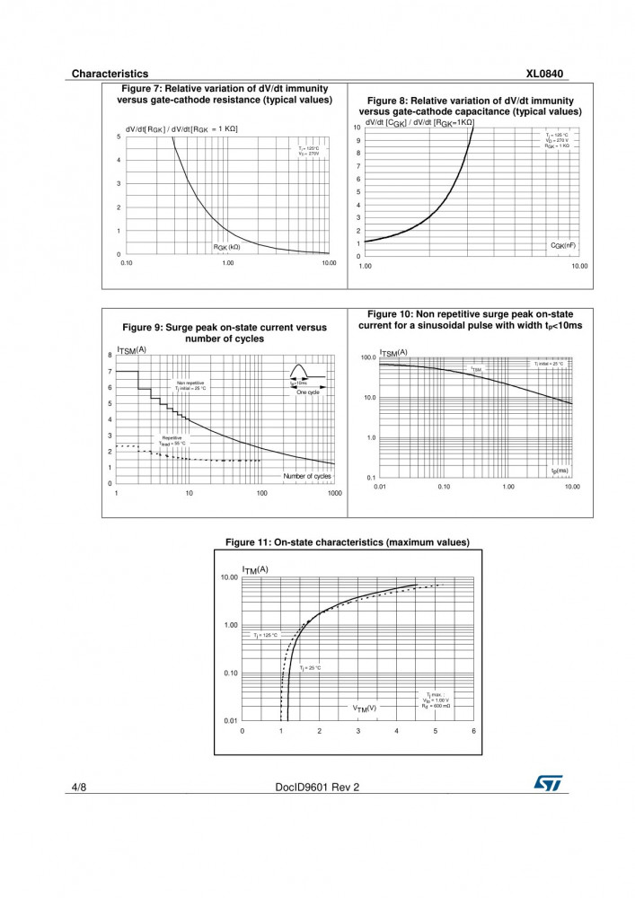 XL0840 datasheet page 4