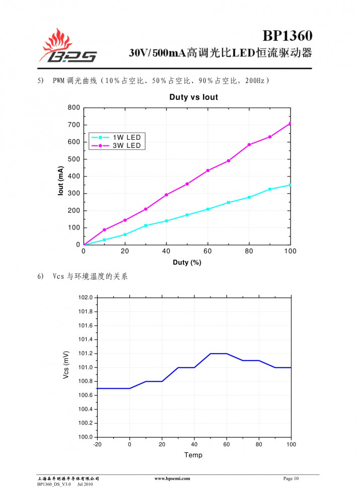 BP1360 datasheet page 10