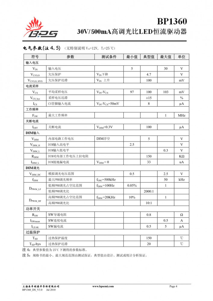 BP1360 datasheet page 4
