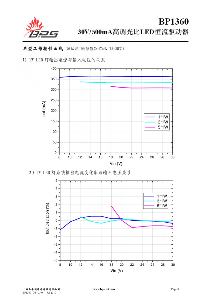 BP1360 datasheet page 8