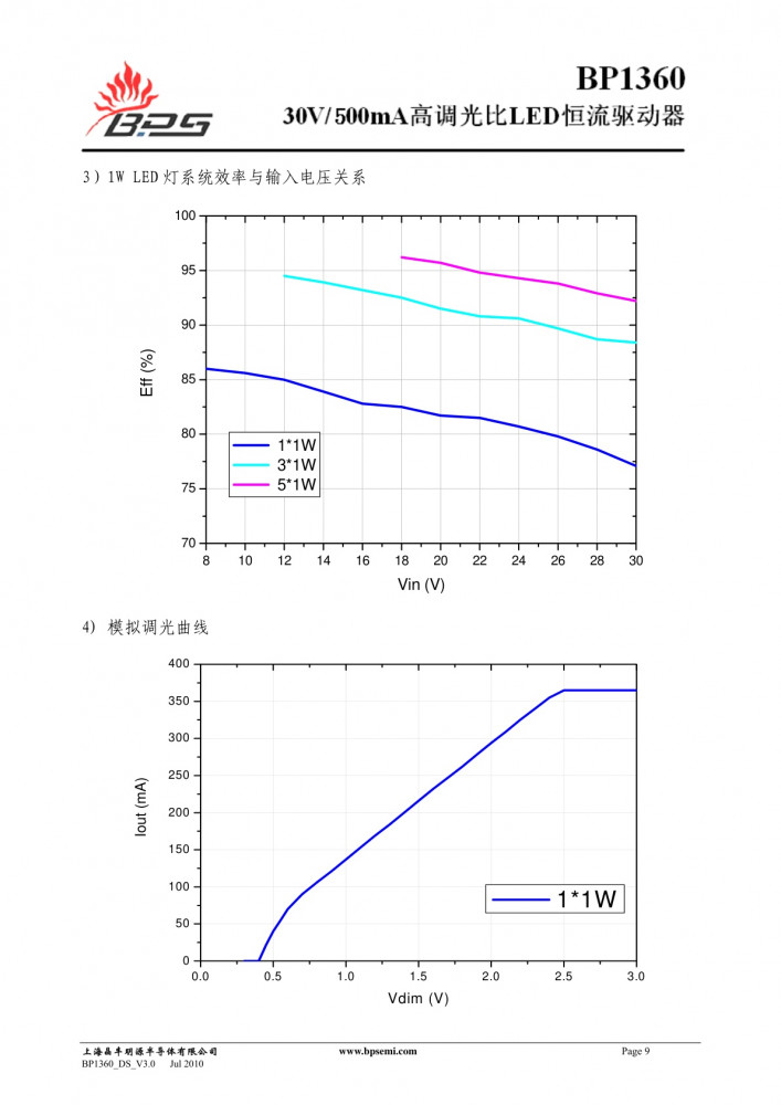 BP1360 datasheet page 9