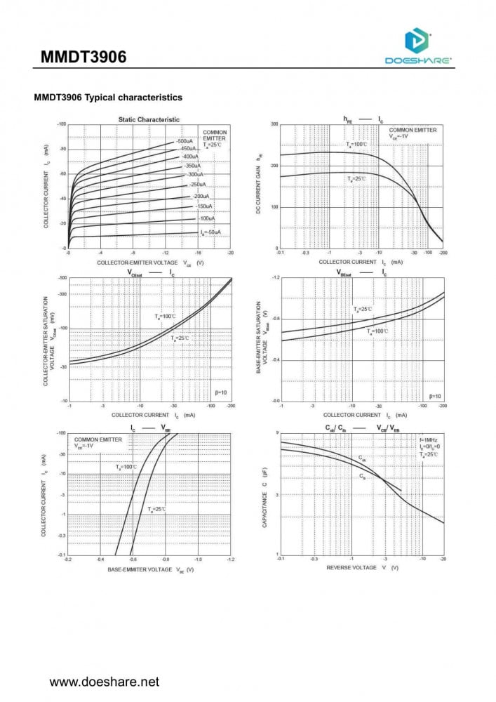 MMDT3906 datasheet page 2