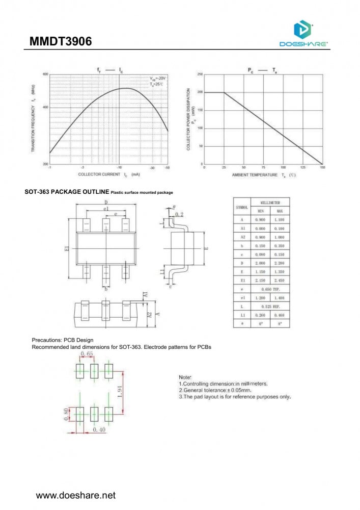 MMDT3906 datasheet page 3