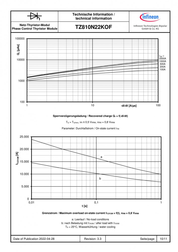 TZ810N22KOF technical document page 10