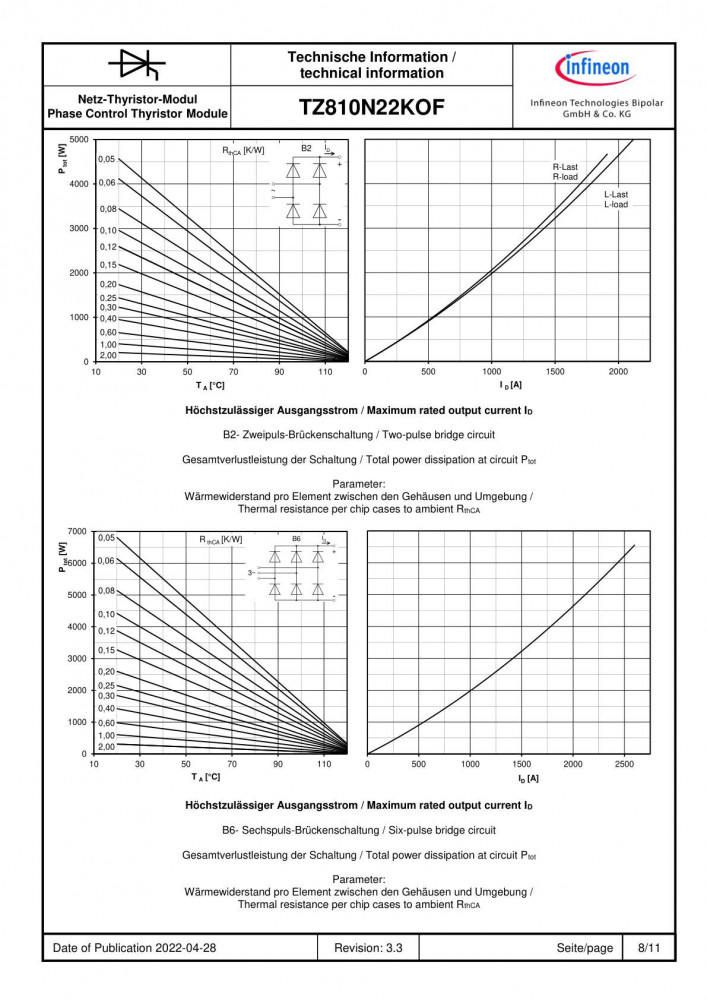 TZ810N22KOF technical document page 8