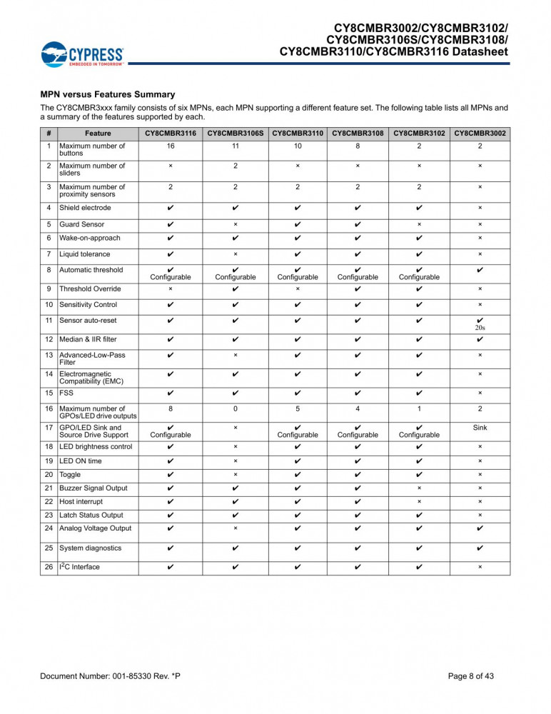 CY8CMBR3102 technical document page 9
