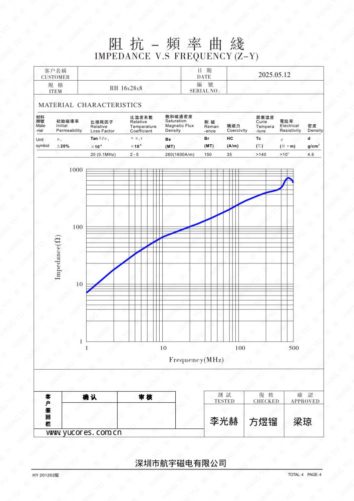 RH16×28×8 material characteristics page