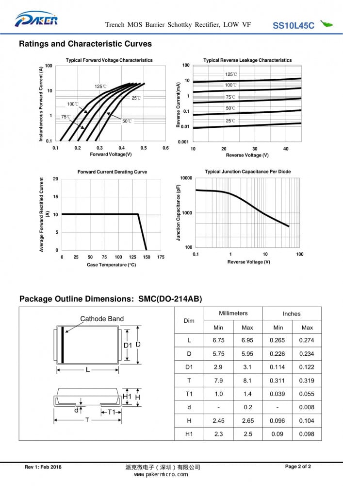 SS10L45C technical datasheet page 2
