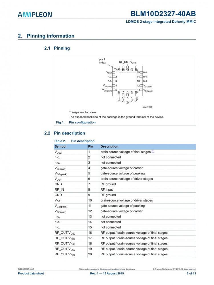 BLM10D2327-40ABZ datasheet page 2