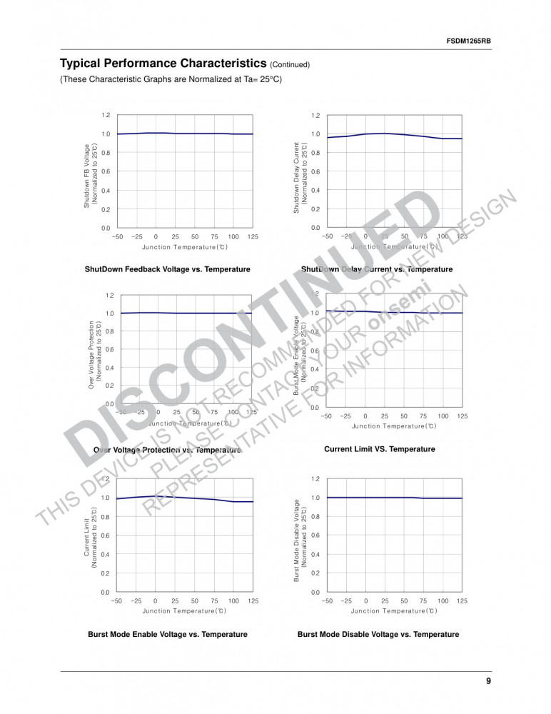 FSDM1265RB datasheet page 10