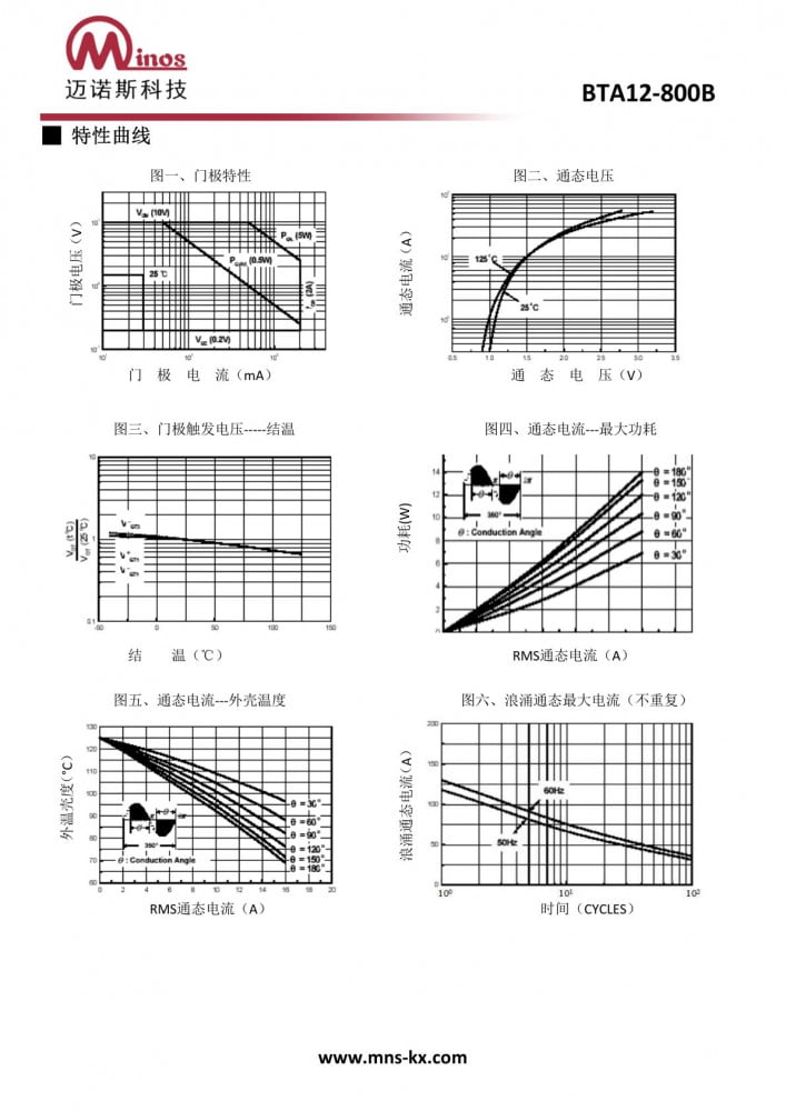 BTA12-800B datasheet page 2