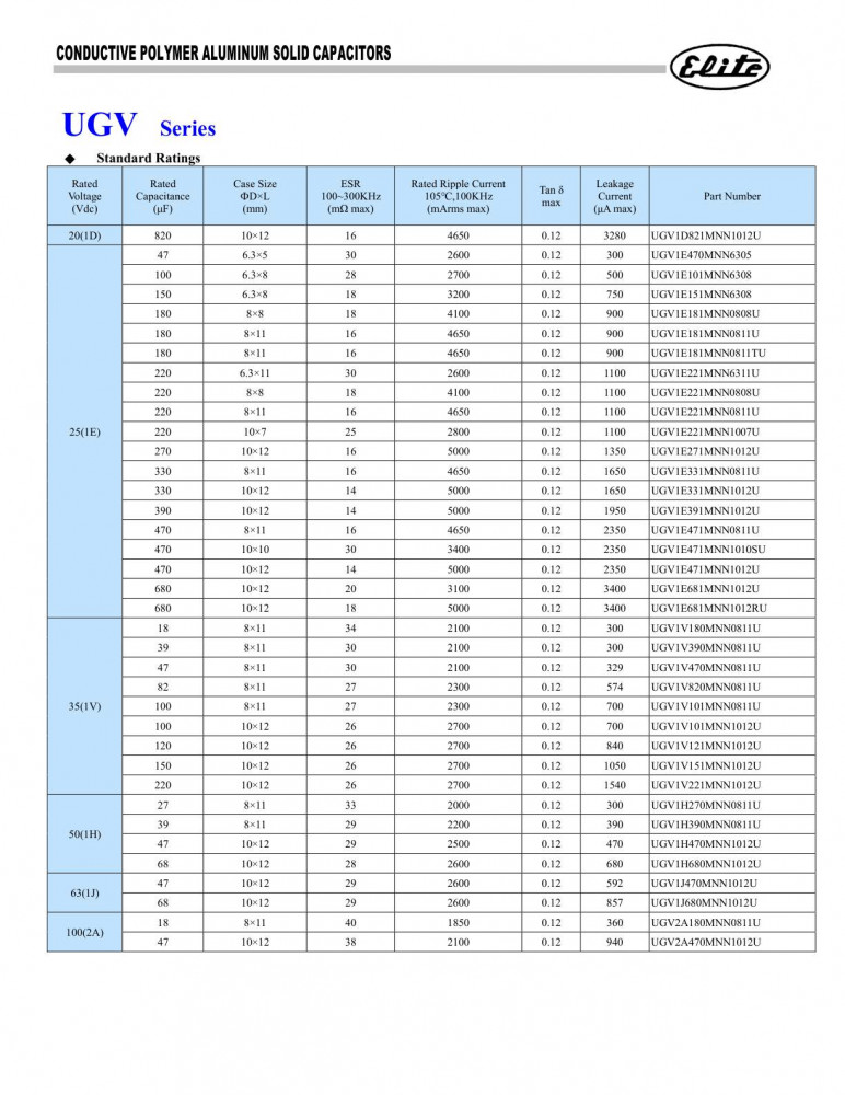 Chinsan UGV series datasheet page 2
